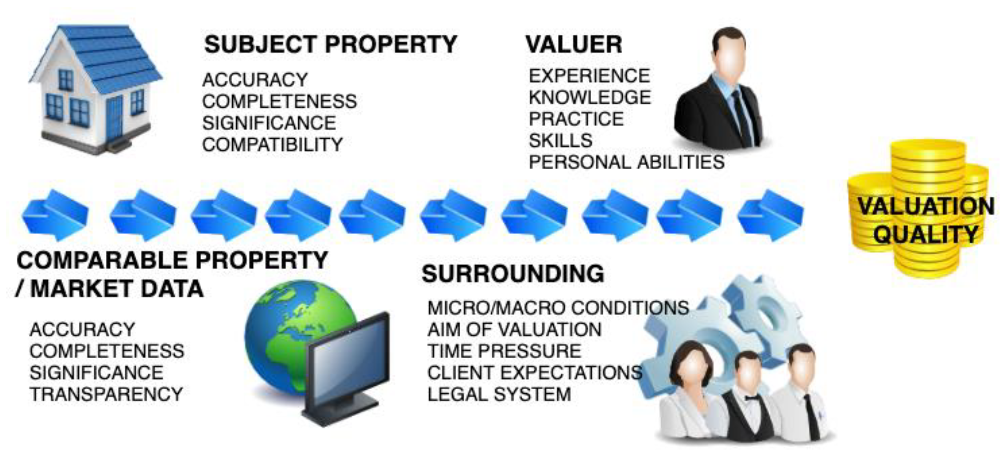 Sustainability | Free Full-Text | Modern Technologies in the Real ...