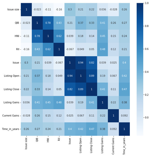 Sustainability | Free Full-Text | Artificial Intelligence and ...