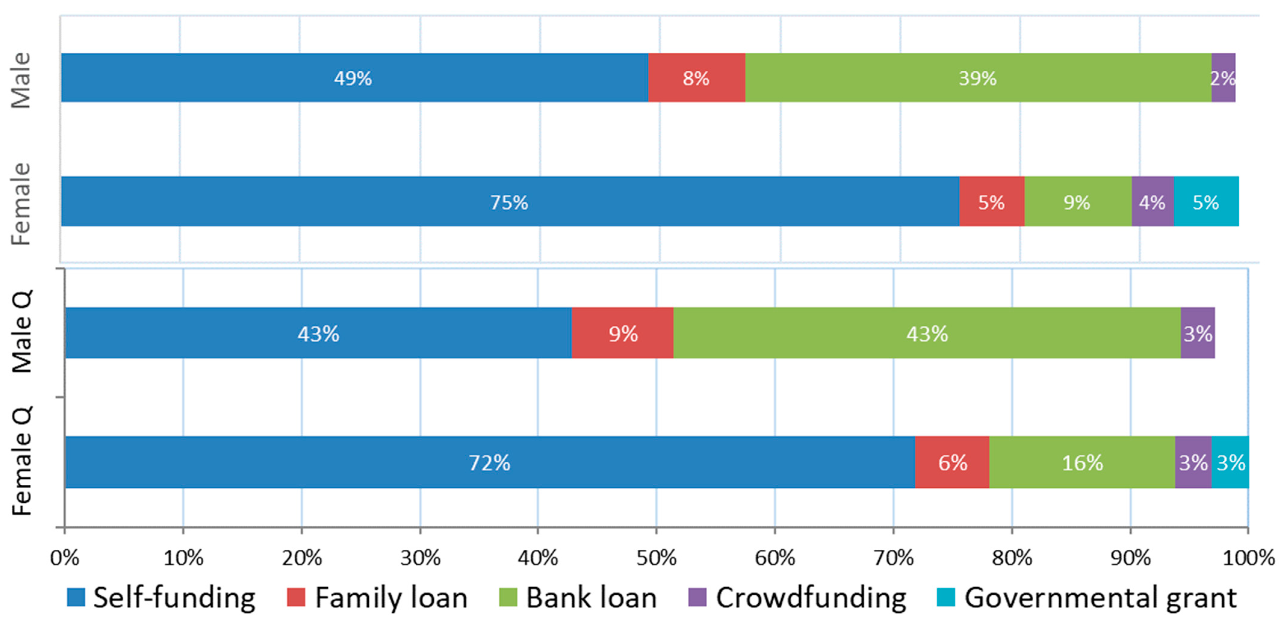 Sustainability | Free Full-Text | Female Entrepreneurship for ...