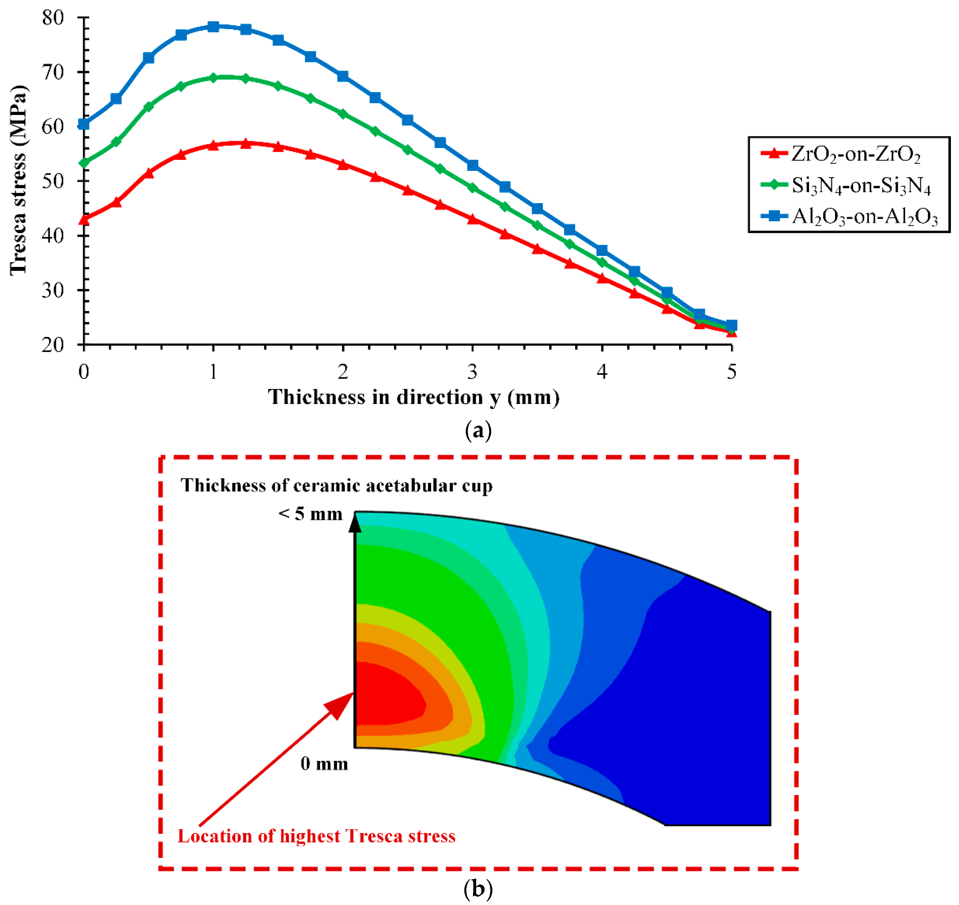 Sustainability | Free Full-Text | Minimizing Risk of Failure from ...