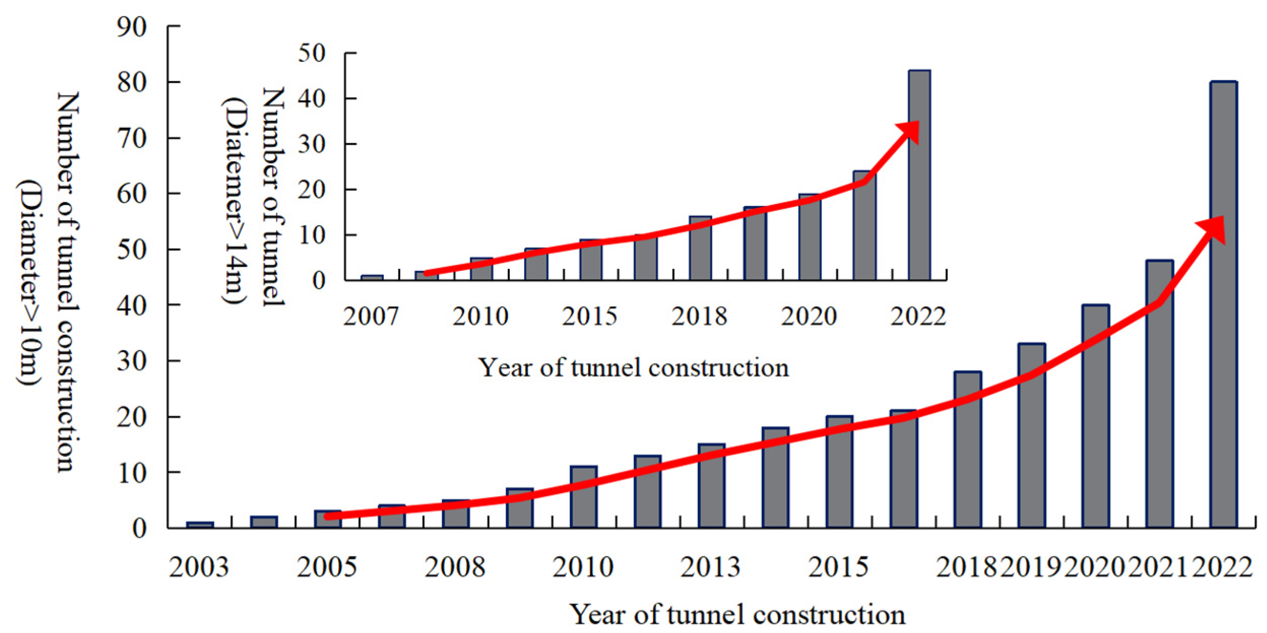 Prediction of Tunnelling Parameters for Underwater Shield Tunnels ...