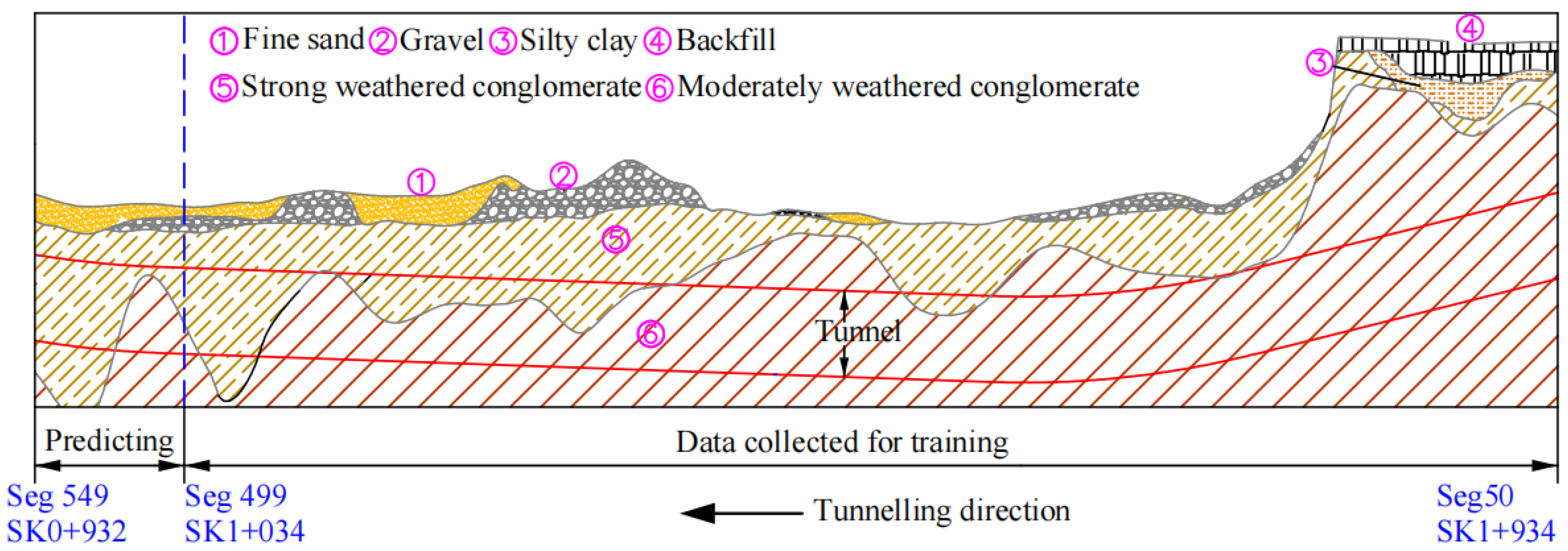 Prediction of Tunnelling Parameters for Underwater Shield Tunnels ...