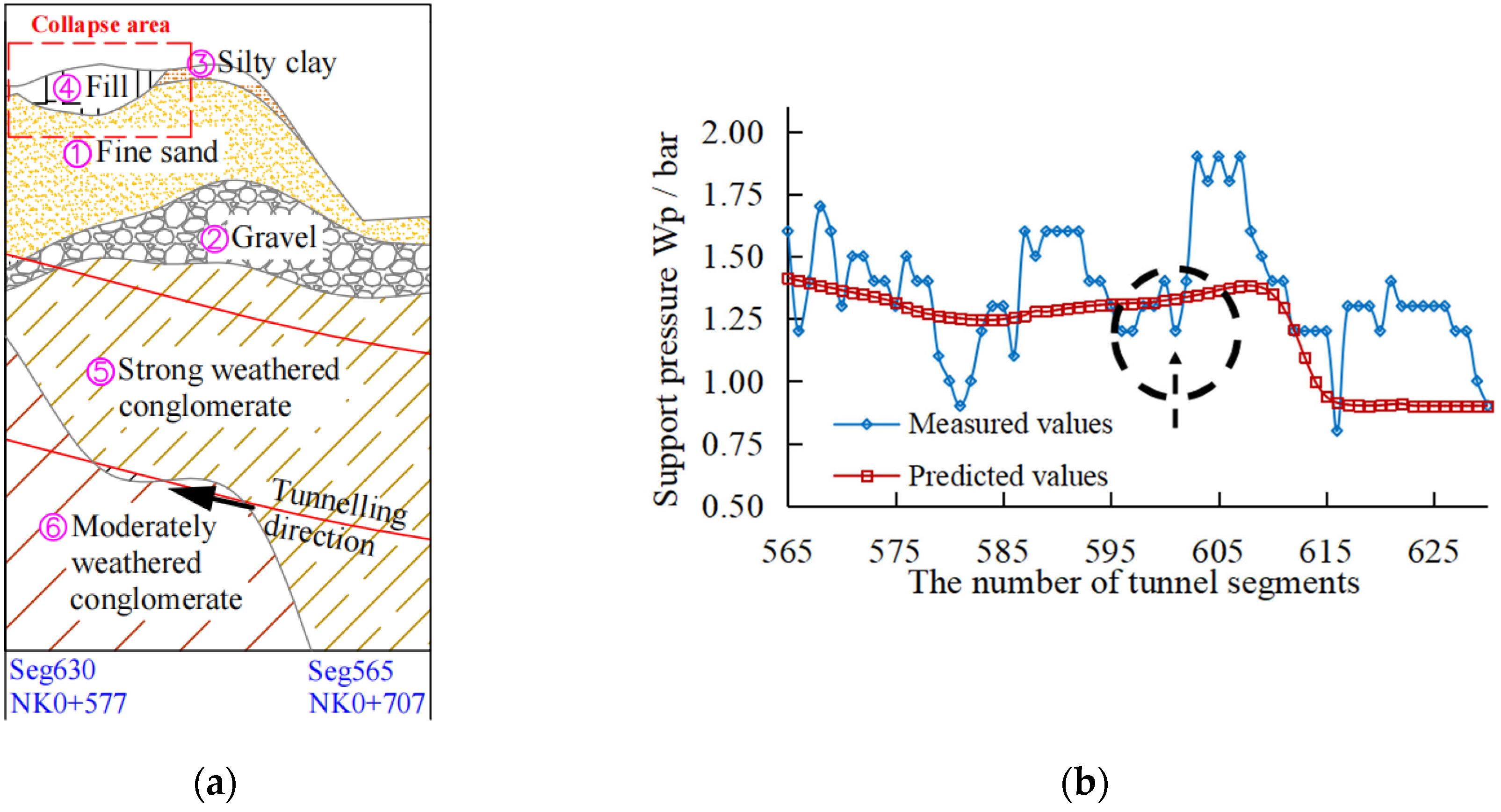Prediction of Tunnelling Parameters for Underwater Shield Tunnels ...