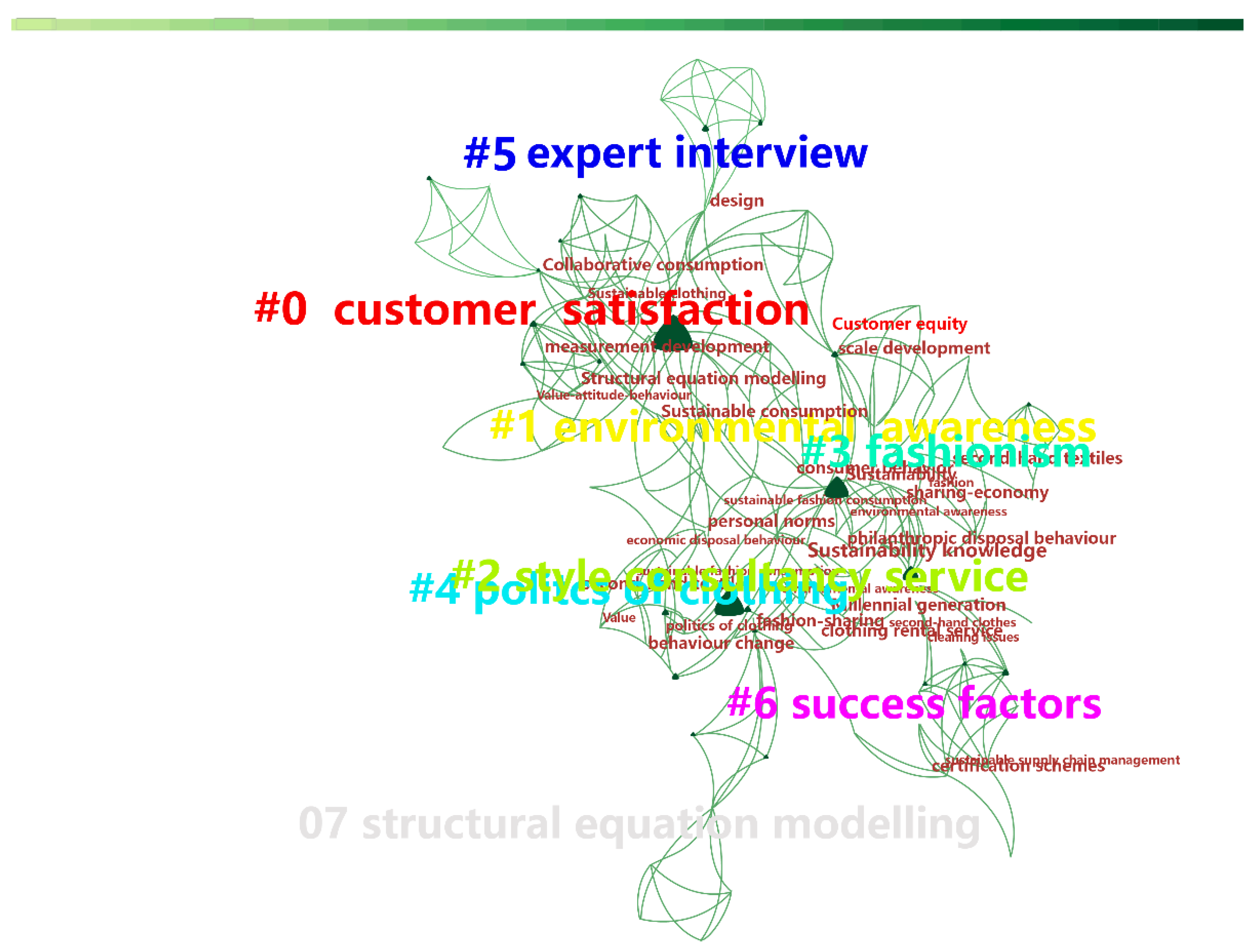 Merchandising for Sustainable Fashion: A Systematic Literature Review