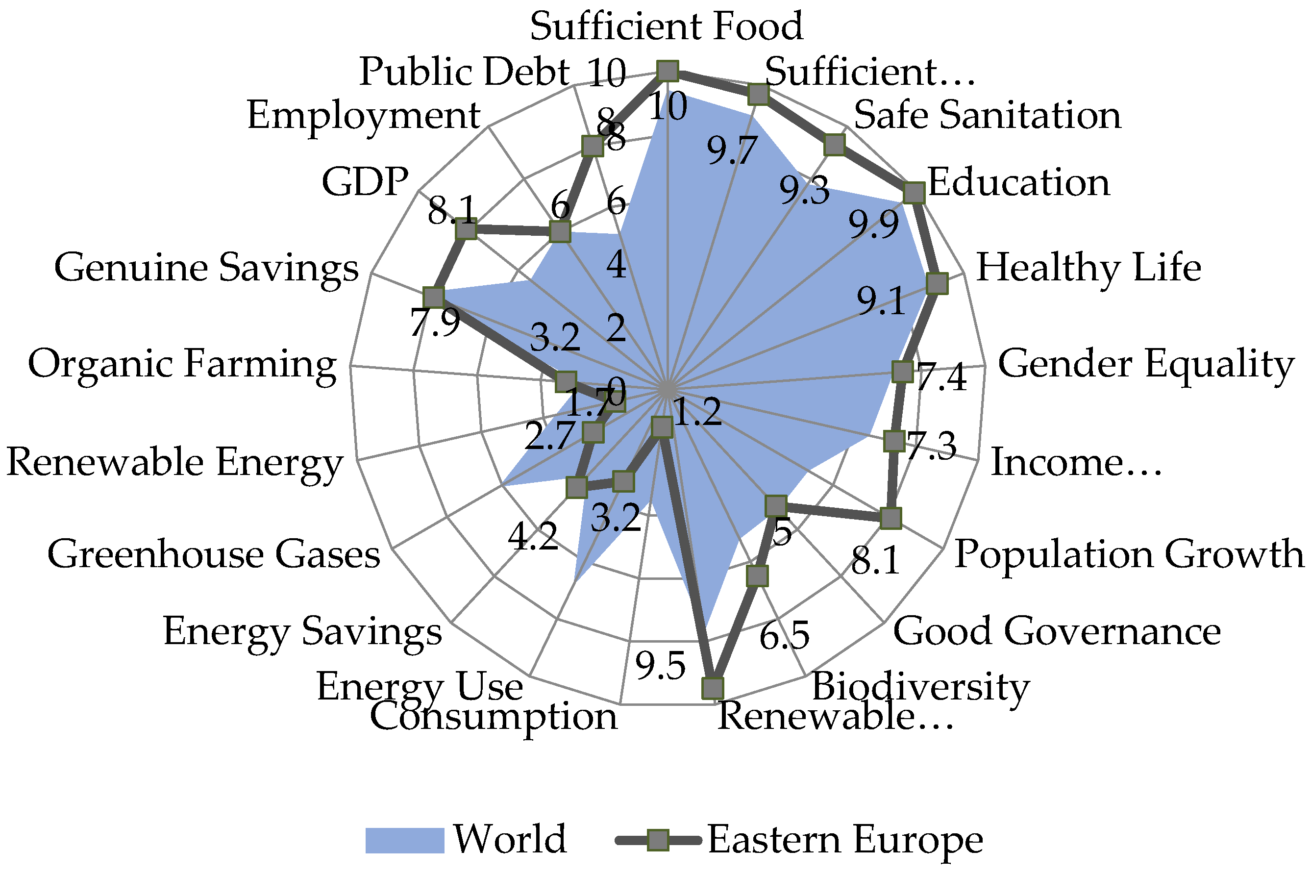 Sustainability | Free Full-Text | The Image of Sustainability in ...