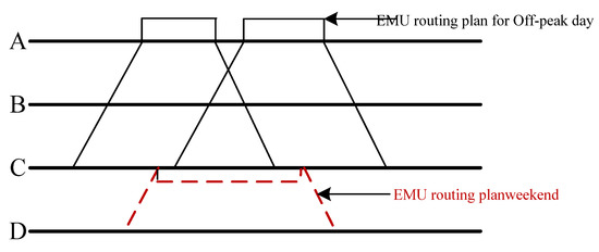 EMU Route Plan Optimization by Integrating Trains from Different Periods