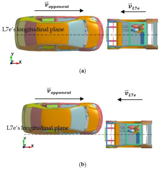 Safety Assessment and Crash Compatibility of Heavy Quadricycle under ...