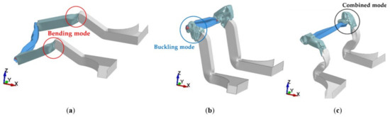 Safety Assessment and Crash Compatibility of Heavy Quadricycle under ...