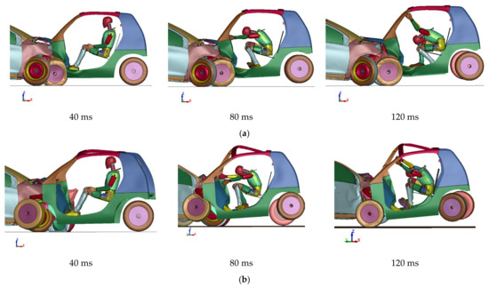 Safety Assessment and Crash Compatibility of Heavy Quadricycle under ...