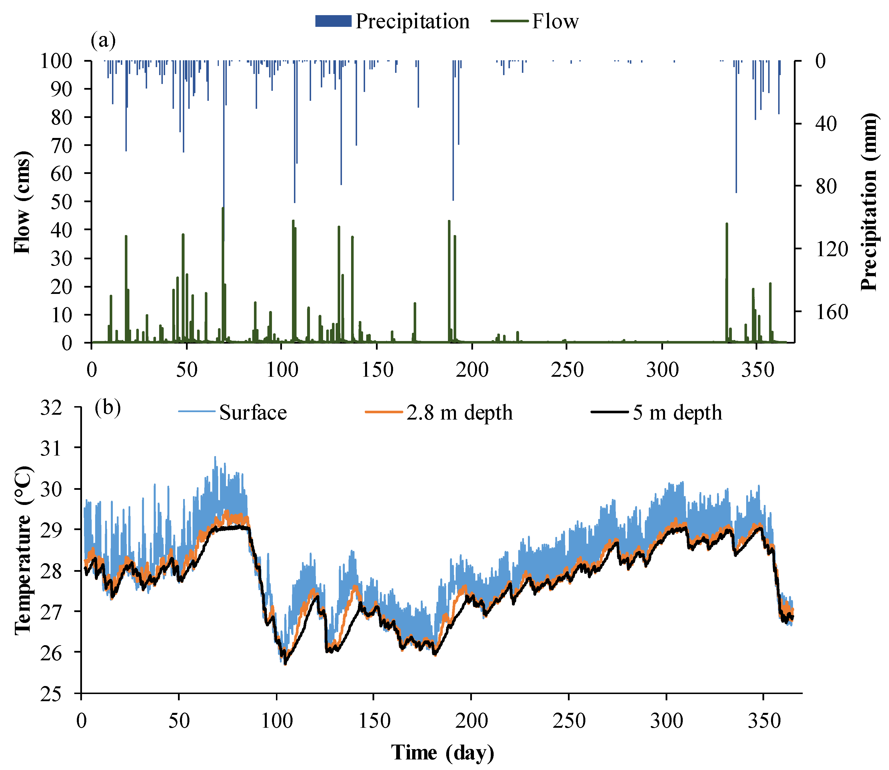 Sustainability | Free Full-Text | Coupling Hydrological and ...
