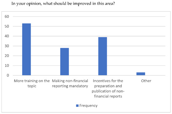 Non-Financial Reporting and Assurance: A New Opportunity for Auditors ...