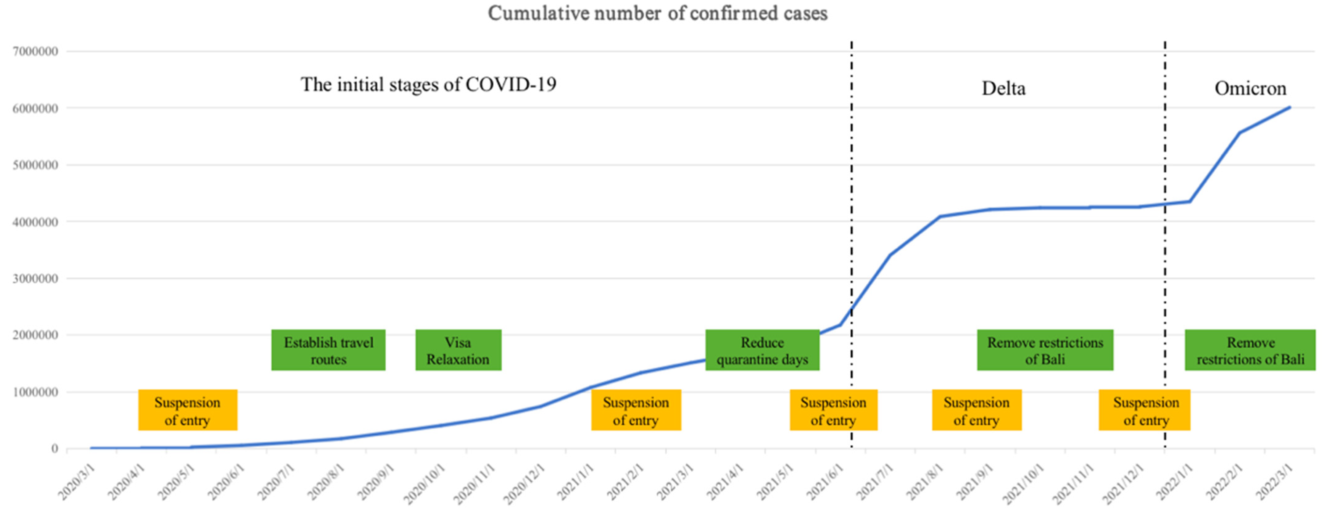 Impact and Recovery of Coastal Tourism Amid COVID-19: Tourism Flow ...