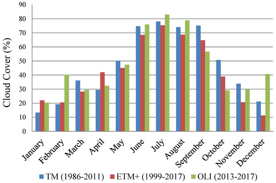 Characterizing the Long-Term Landscape Dynamics of a Typical Cloudy ...