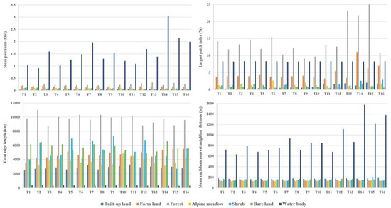 Characterizing the Long-Term Landscape Dynamics of a Typical Cloudy ...