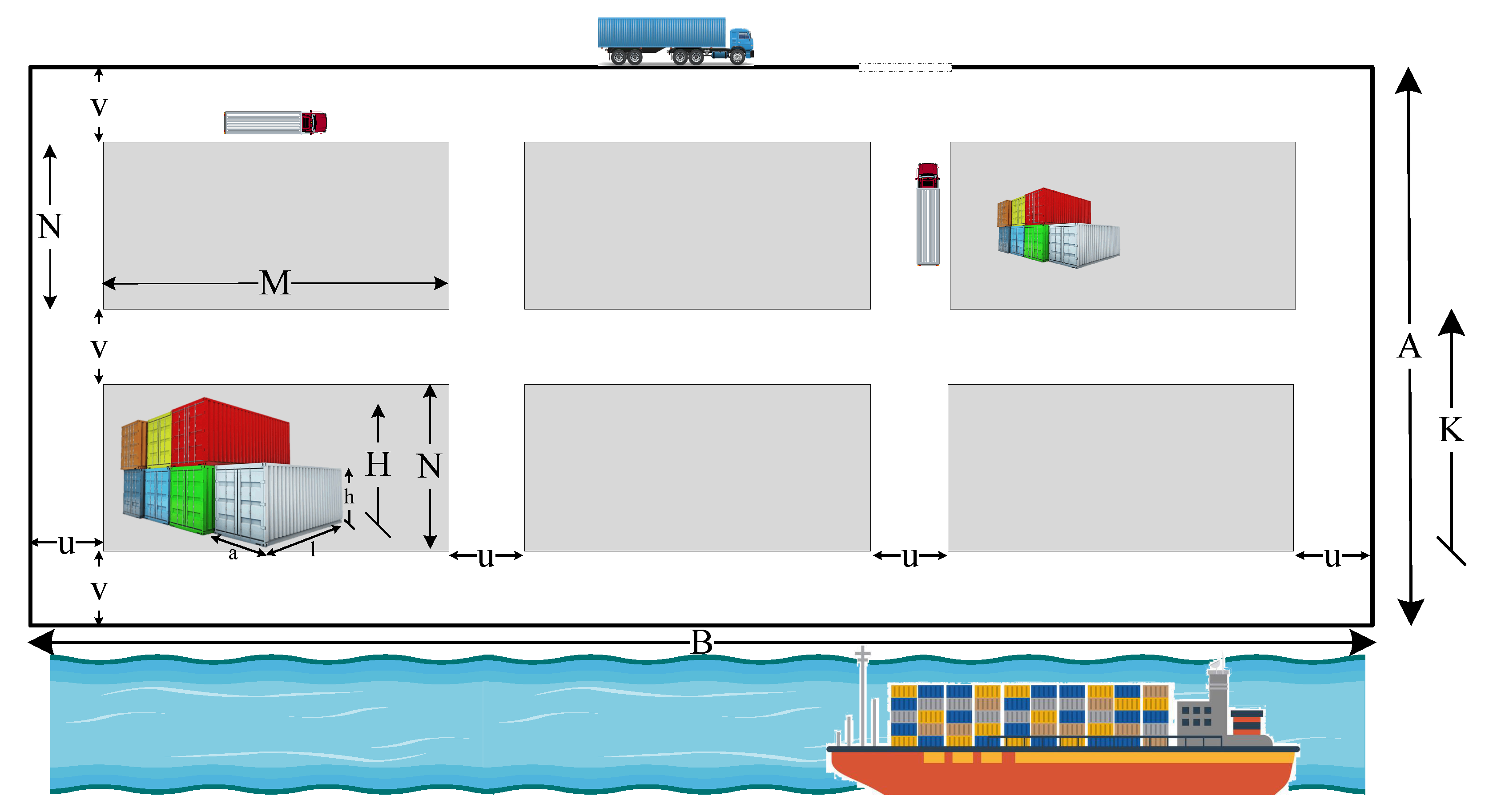 Sustainability | Free Full-Text | Optimization of Port Layout to ...