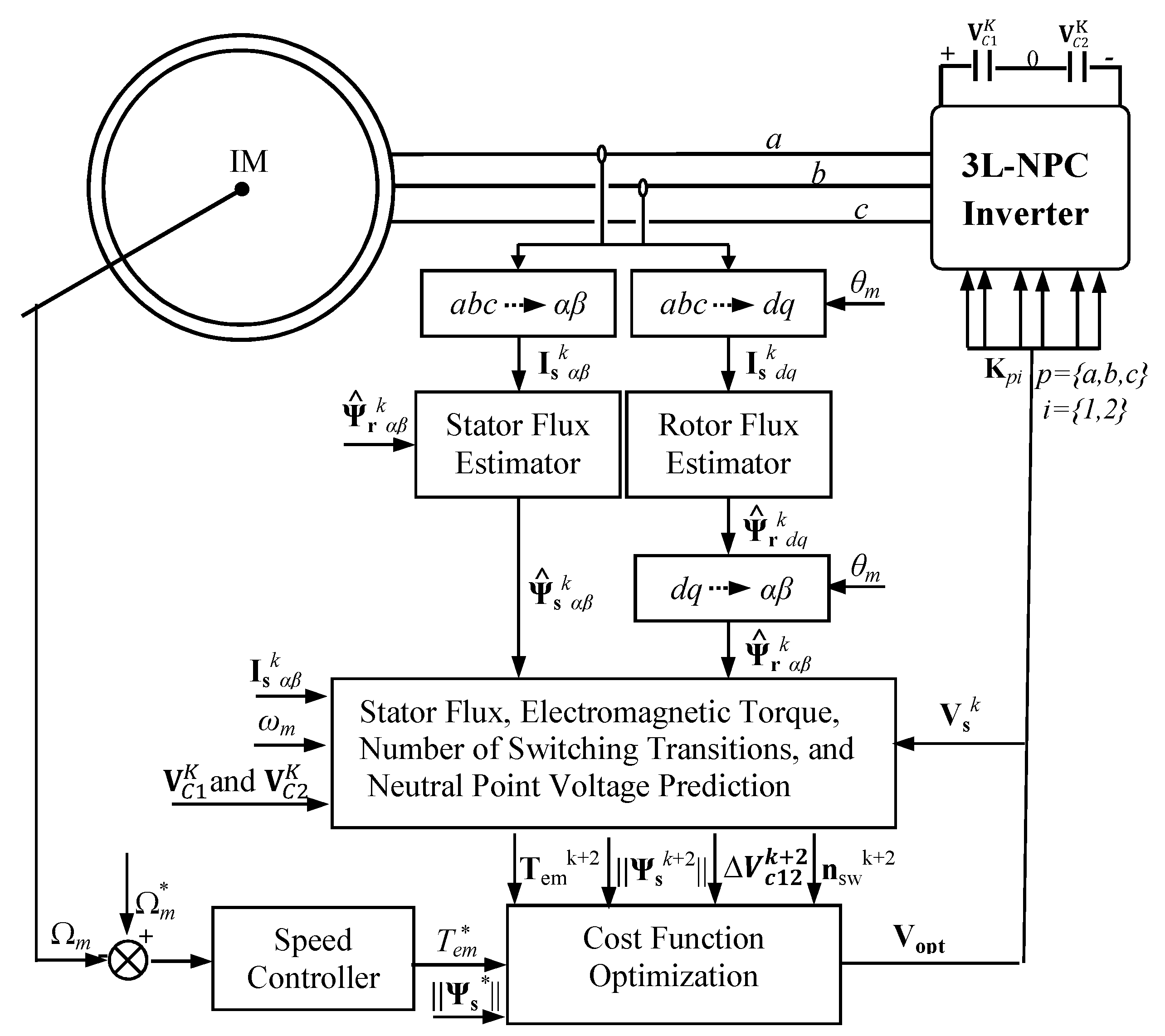 Three-Level NPC Inverter-Fed IM Drives under PTC, Minimizing the Involved Voltage Vectors and ...
