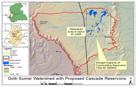 Sustainability | Free Full-Text | Cascade Reservoirs: An Exploration of ...