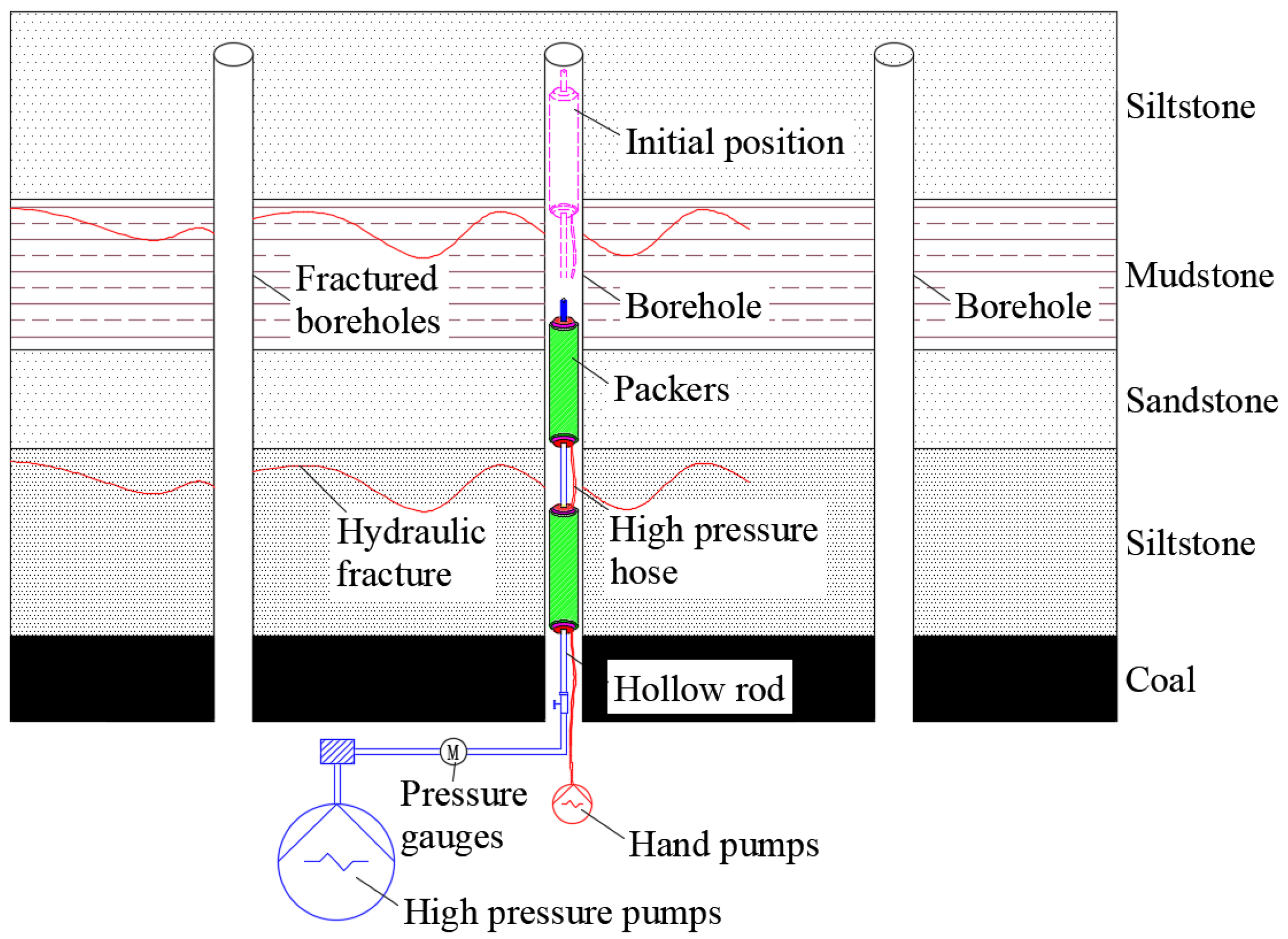 Patterns of Influence of Parallel Rock Fractures on the Mechanical ...