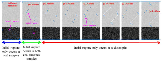 Patterns of Influence of Parallel Rock Fractures on the Mechanical ...