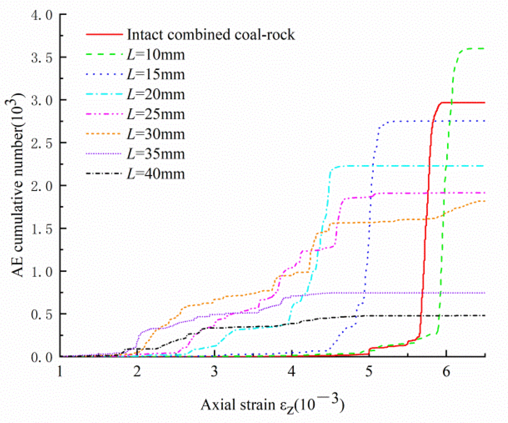 Patterns of Influence of Parallel Rock Fractures on the Mechanical ...