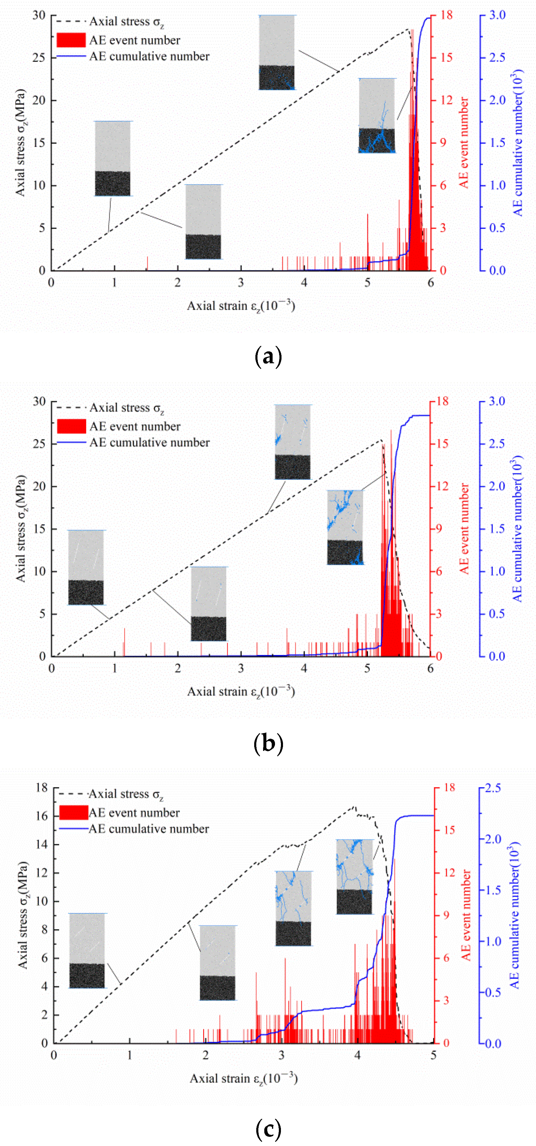 Patterns of Influence of Parallel Rock Fractures on the Mechanical ...
