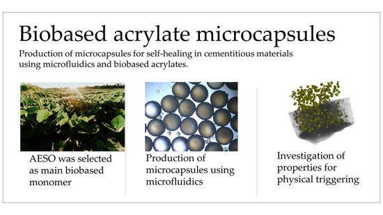 Sustainability | Free Full-Text | Biobased Acrylate Shells for ...