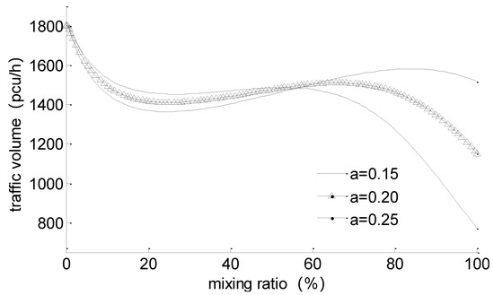Multi-State Car-Following Behavior Simulation in a Mixed Traffic Flow ...