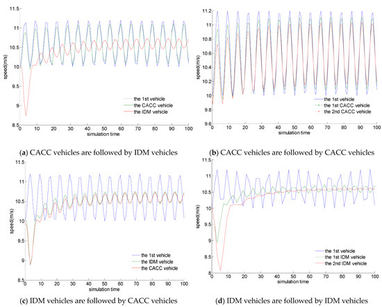 Multi-State Car-Following Behavior Simulation in a Mixed Traffic Flow ...