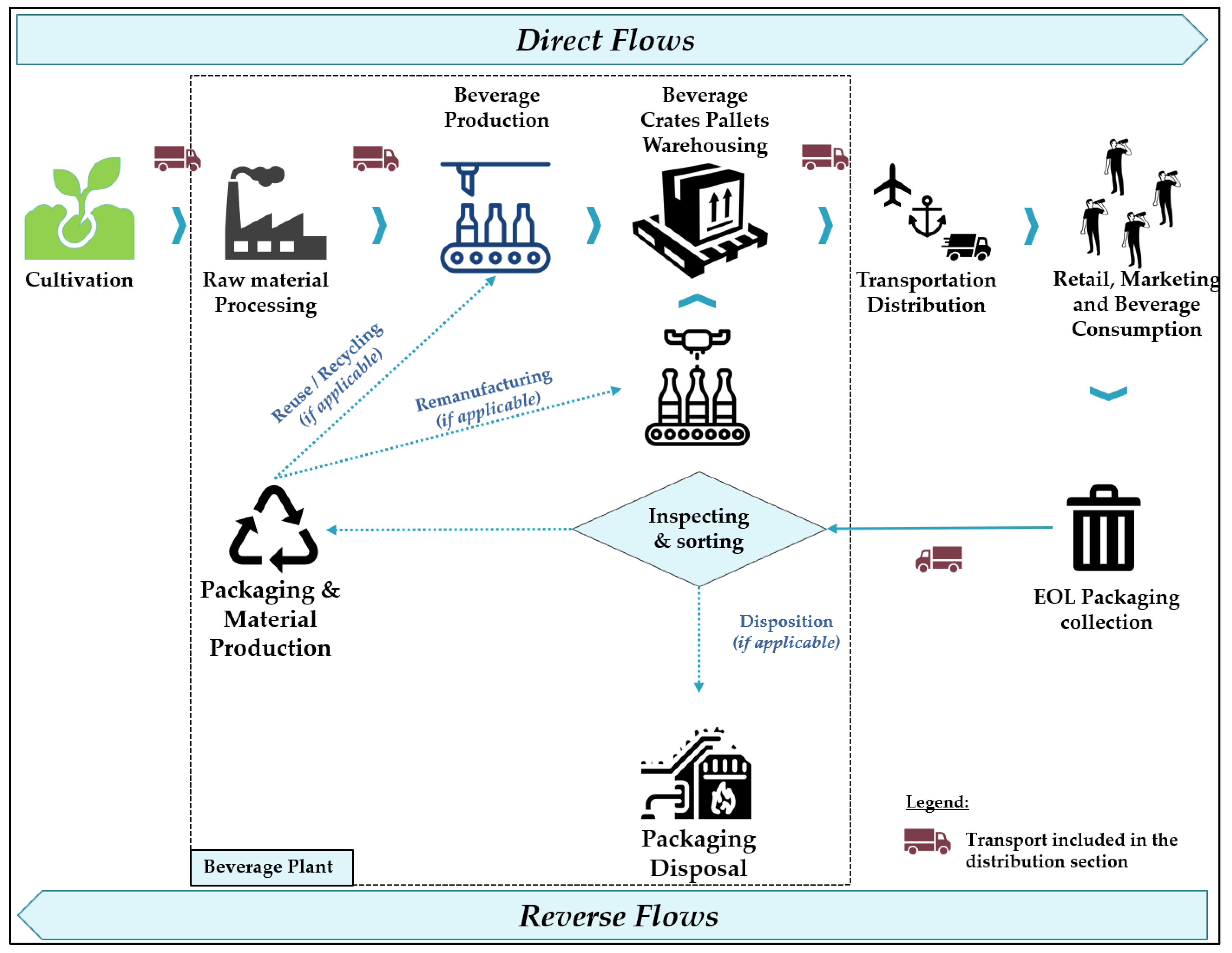Sustainability | Free Full-Text | The Integrated Production-Inventory-Routing Problem with ...