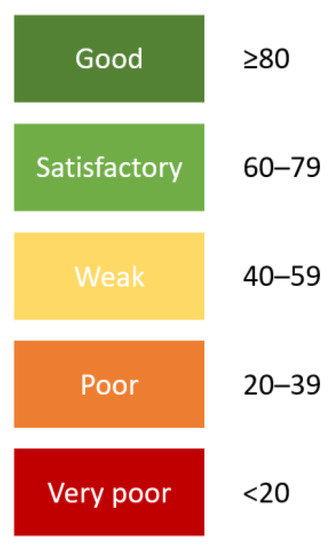 Corporate Social Responsibility Index for Mine Sites