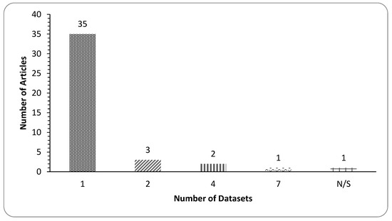 Solid Waste Generation and Disposal Using Machine Learning Approaches ...