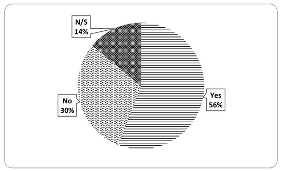 Solid Waste Generation and Disposal Using Machine Learning Approaches ...