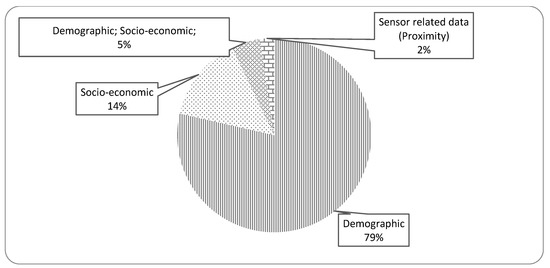 Sustainability | Free Full-Text | Solid Waste Generation and Disposal ...