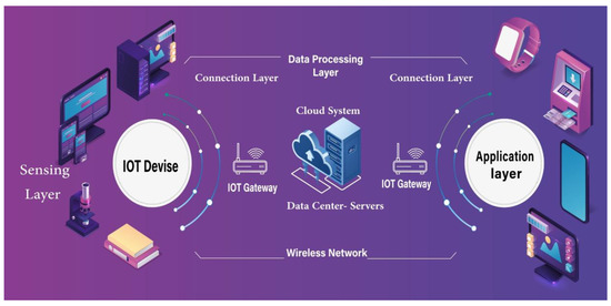 Infosphere Is Reshaping: How the Internet of Things Leads Smart ...