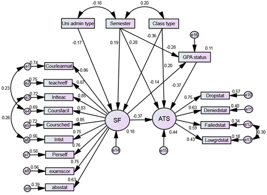 Predicting Student Attrition in Higher Education through the ...