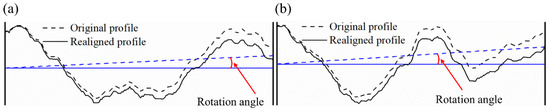 Relationship between Joint Roughness Coefficient and Statistical ...