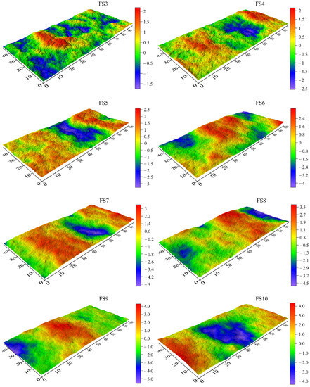 Relationship between Joint Roughness Coefficient and Statistical Roughness Parameters and Its ...