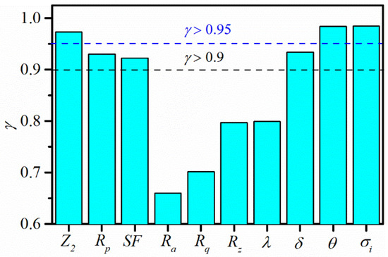 Relationship between Joint Roughness Coefficient and Statistical ...