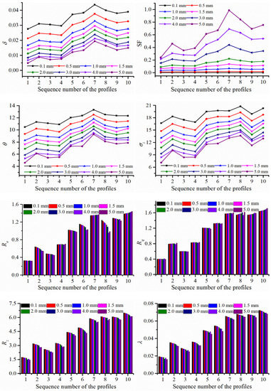 Relationship between Joint Roughness Coefficient and Statistical ...