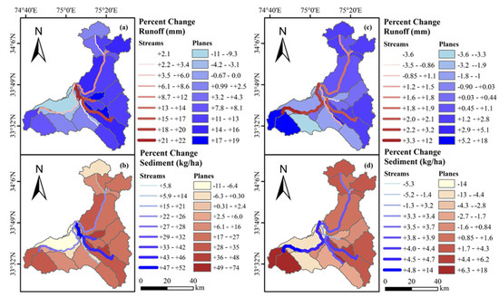 Impact of Land System Changes and Extreme Precipitation on Peak Flood ...