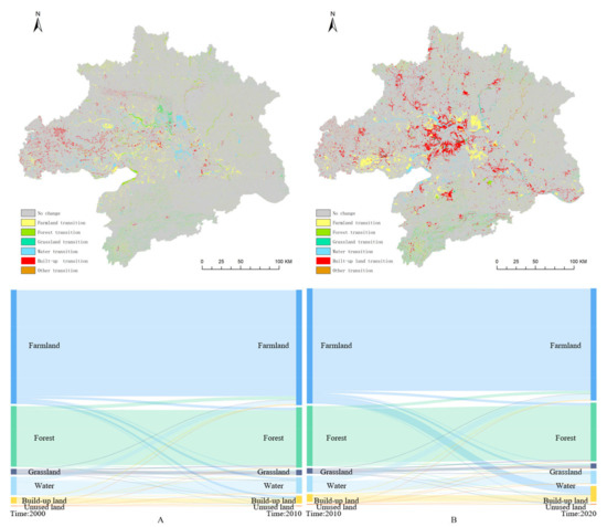 Multi-Scenario Simulation of Ecosystem Service Value in Wuhan ...