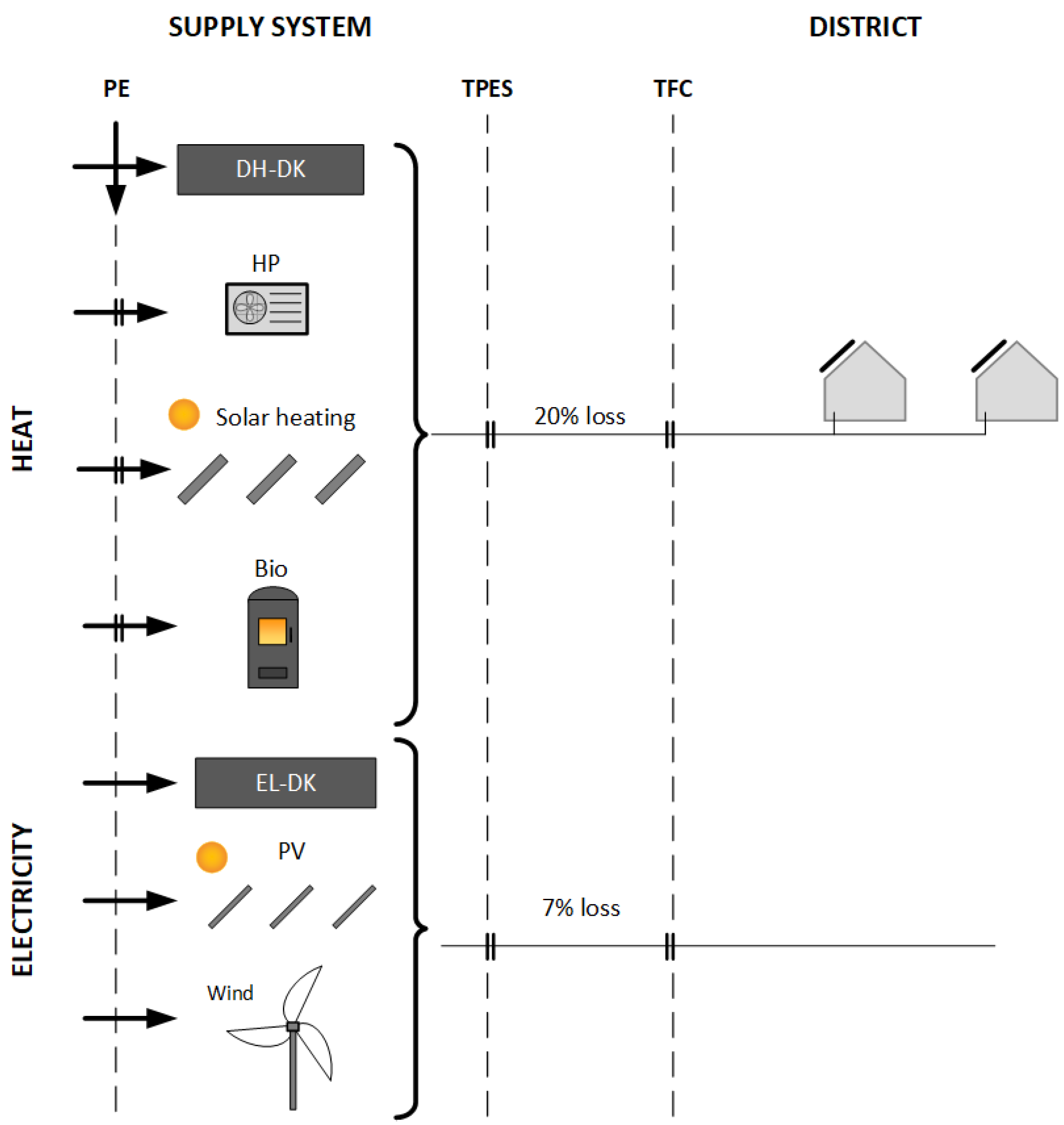 Sustainability | Free Full-Text | The Balance between Energy Efficiency ...