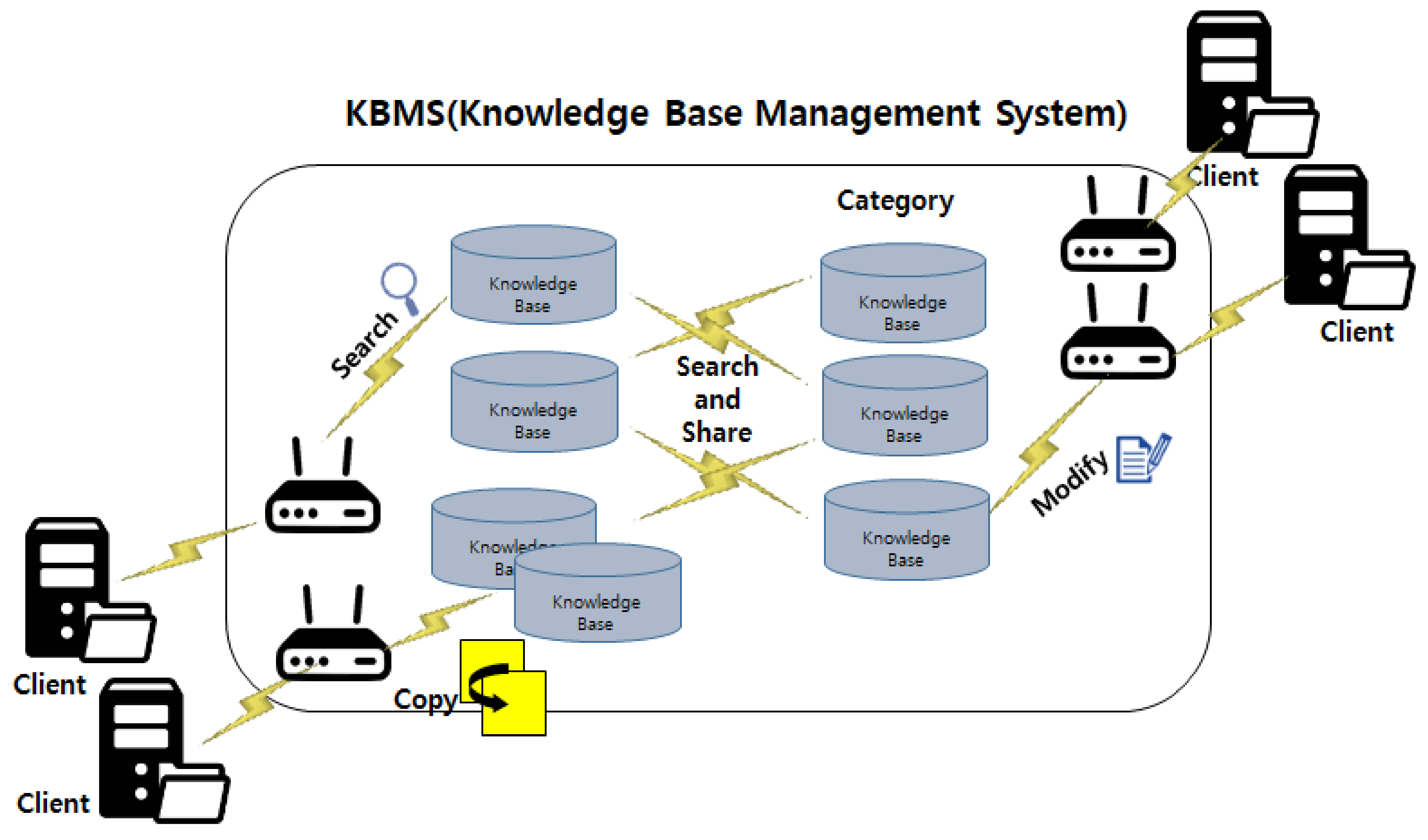 Refined Information Service Using Knowledge-Base and Deep Learning to Extract Advertisement ...