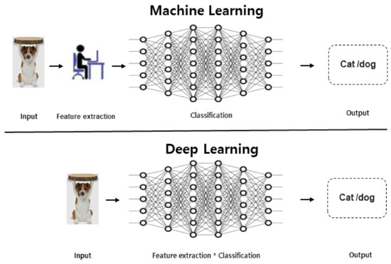 Sustainability | Free Full-Text | Refined Information Service Using ...