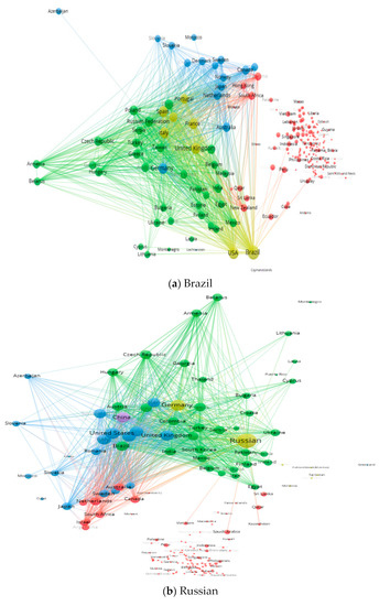 Sustainability | Free Full-Text | Models of Internationalization of ...
