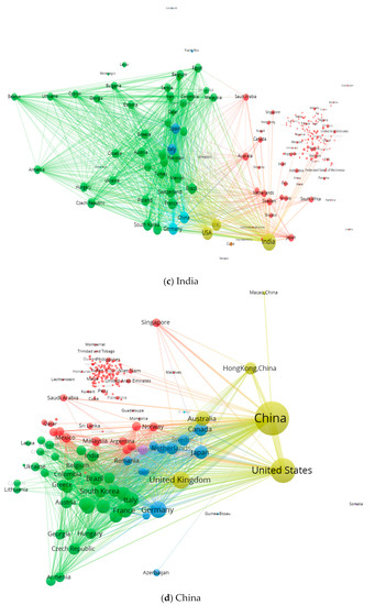 Sustainability | Free Full-Text | Models of Internationalization of ...