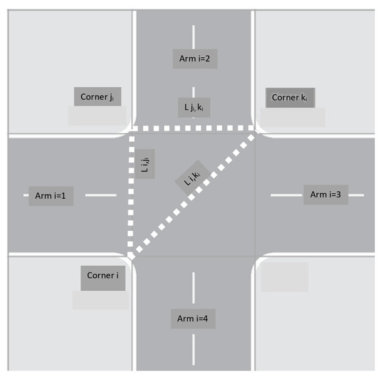 Comparison of the Performance of Hybrid Traffic Signal Patterns and ...