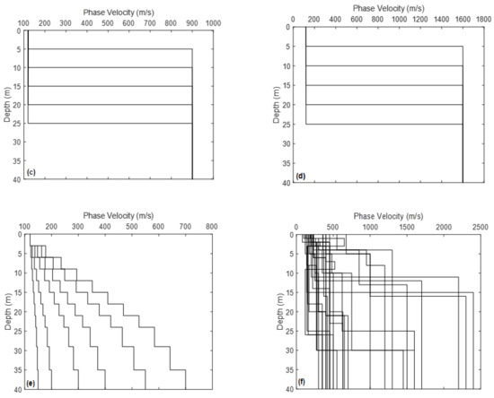 Assessment of a Fast Proxy of Vs30 (Vs30m)