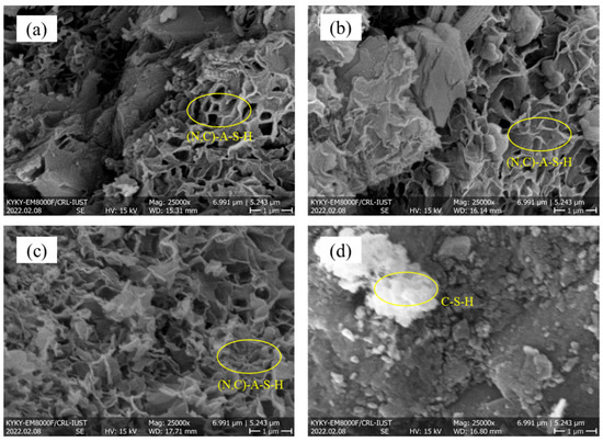 Sustainability | Special Issue : Sustainable Building Materials: An Eco ...