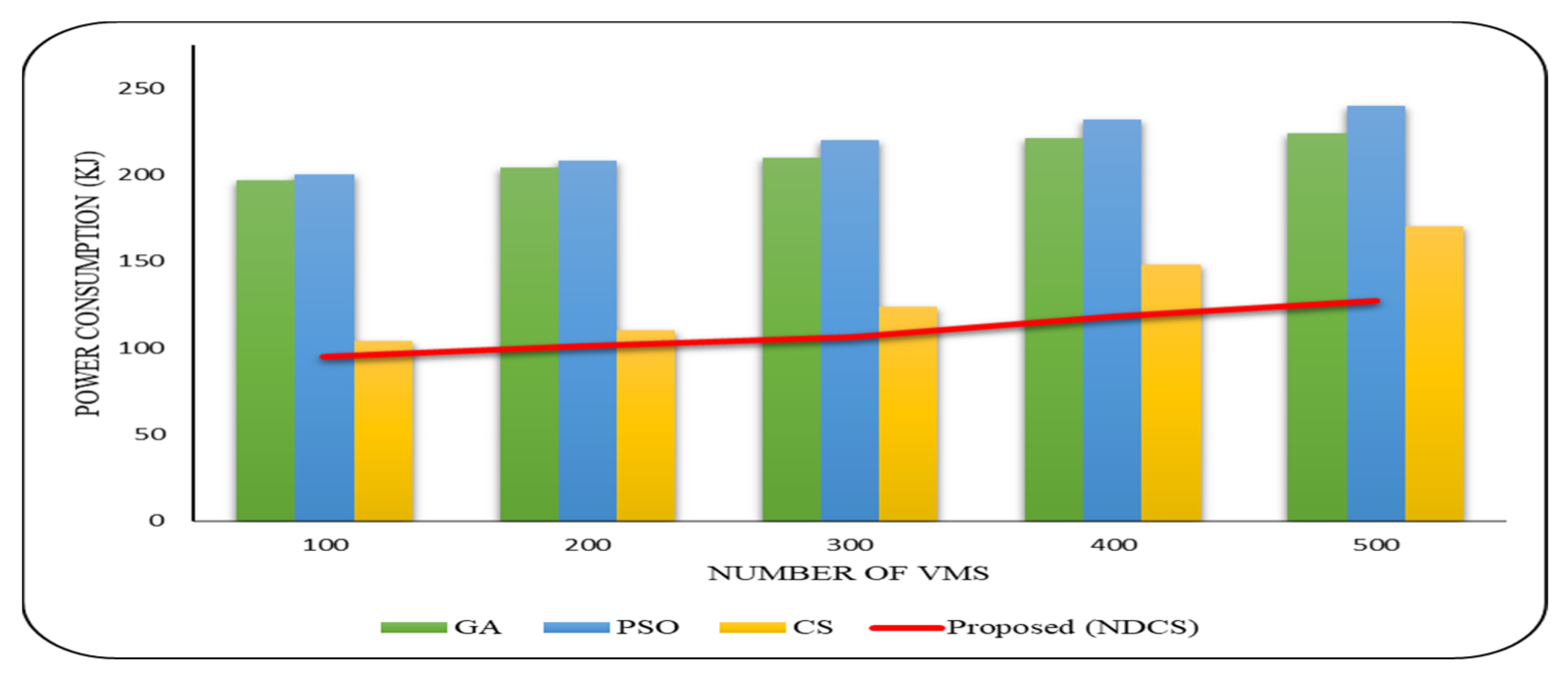 An Effective Secured Dynamic Network-Aware Multi-Objective Cuckoo Search Optimization for Live ...